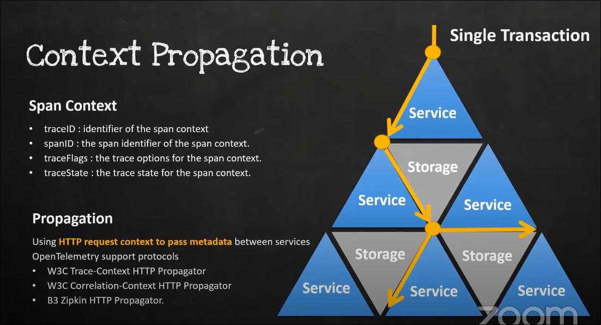 Open Telemetry - 派翠克技術手札